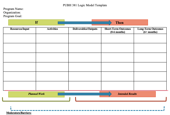 05: Logic Models – Sister Suker's Classroom