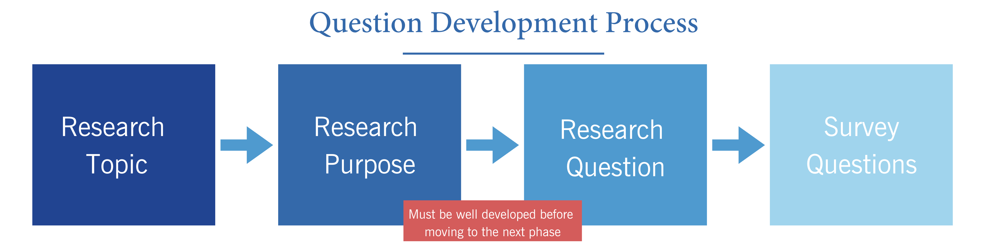 09 & 10: Survey Design Elements, Data Collection Instruments Parts 2 ...