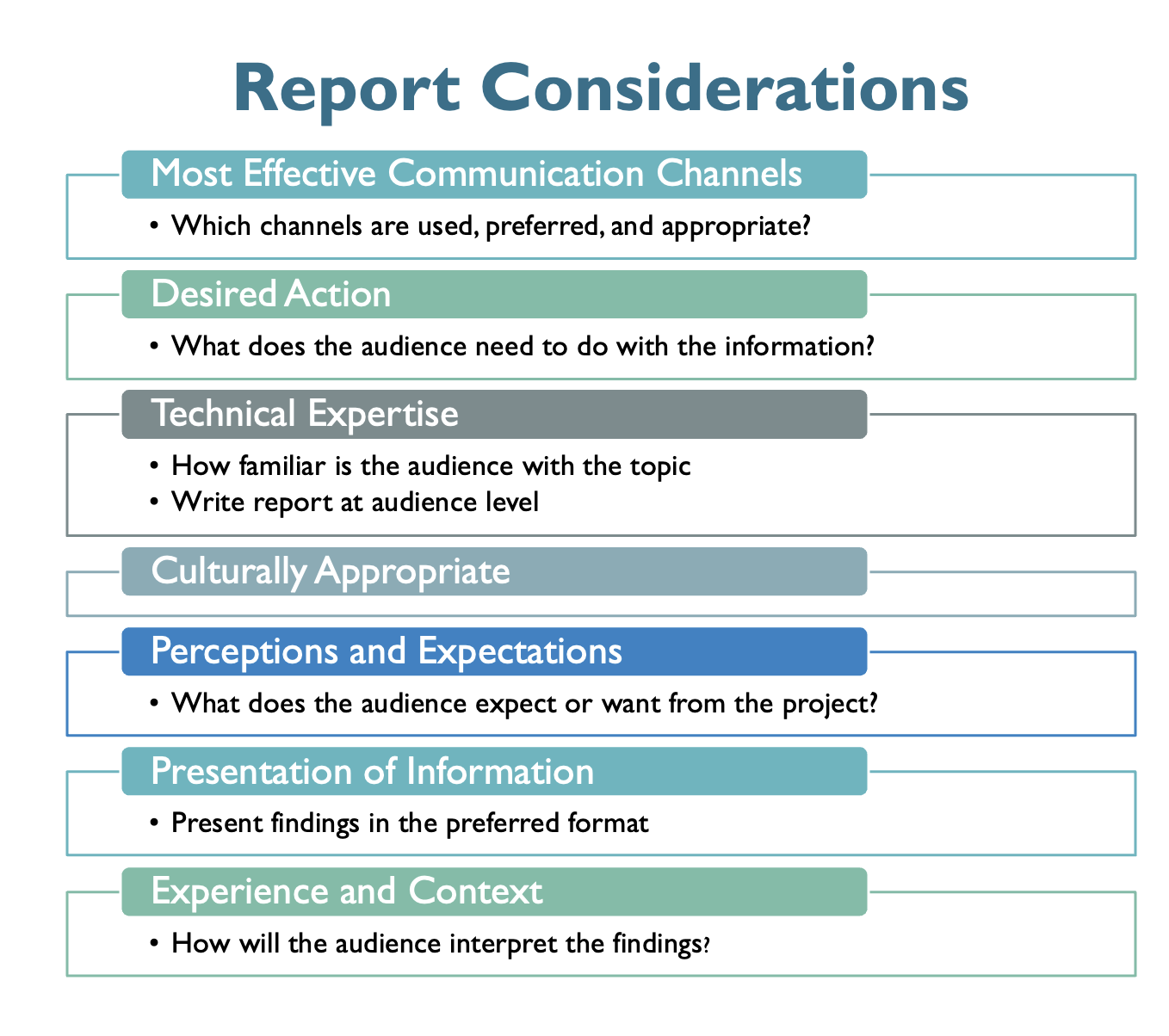 12: Reports – Sister Suker's Classroom